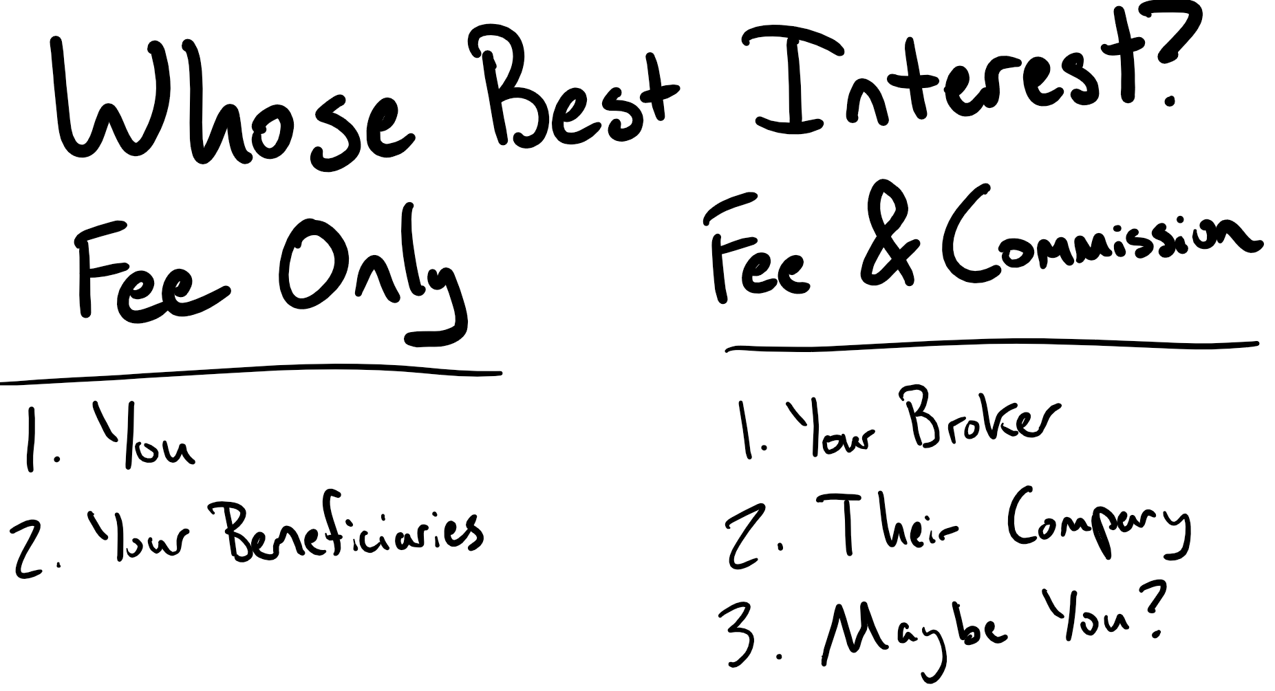 What does Fee Only mean for you?