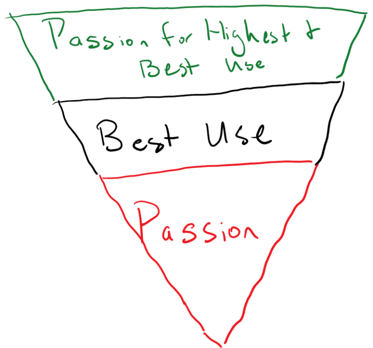 Highest and Best Use - Avoiding the Success Trap