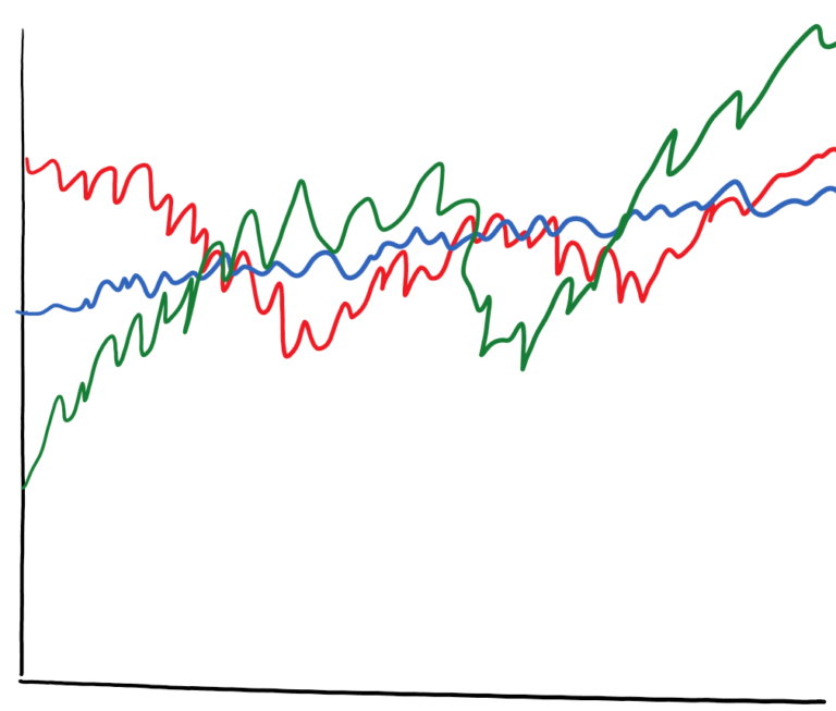 Understanding Indices Ignoring The Noise In The Market