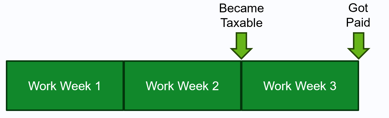 Uncle Sam Wants His Share - A Basic Understanding of Tax