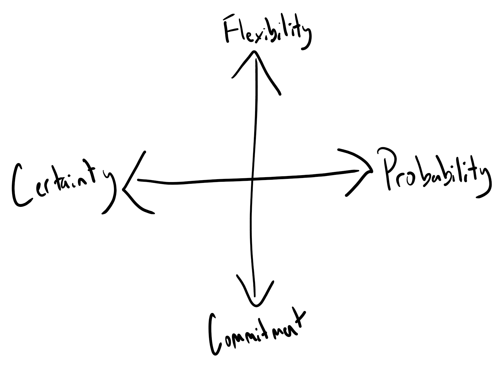 Establishing a Retirement Income Strategy
