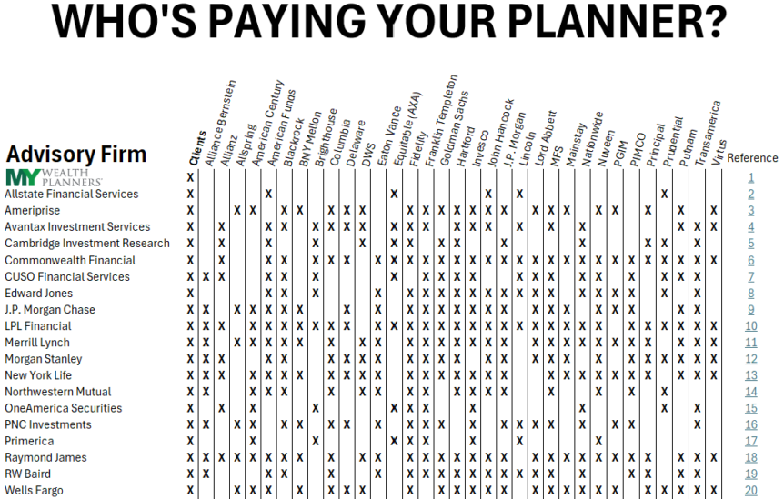 Who's Paying Your Planner - Exploring Local Conflicts
