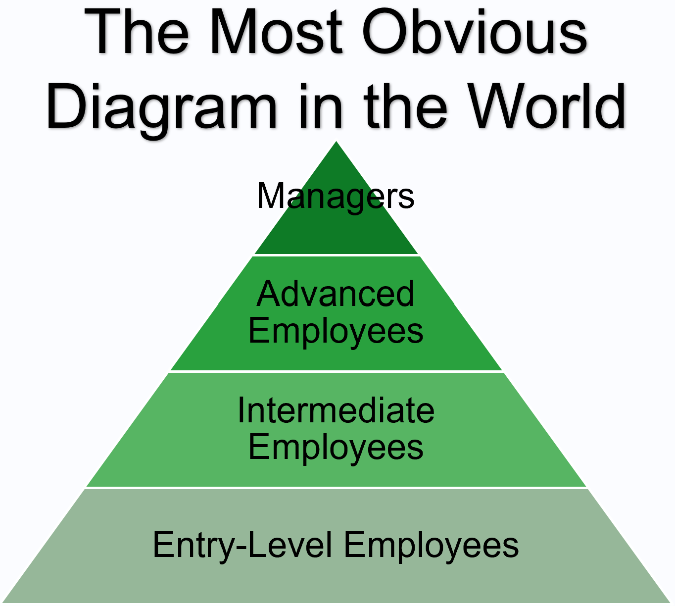 In Respect of Grunt Work - What Happens To Entry Level?