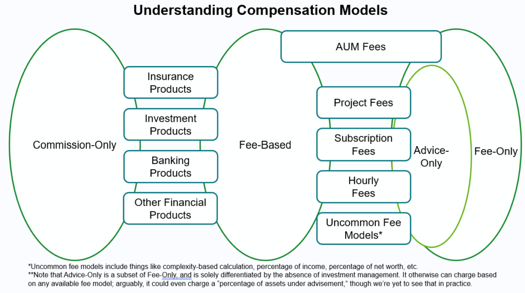 A Case Study in Why Fee Debates Are Pointless